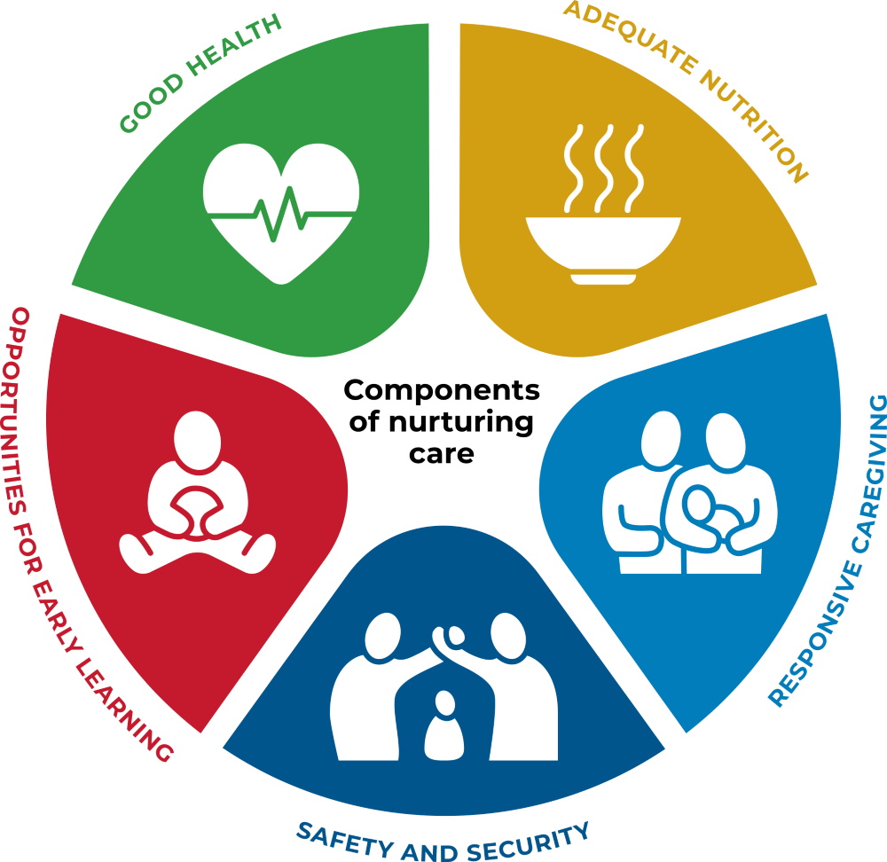 New research highlights children's care needs globally | SEED Lab